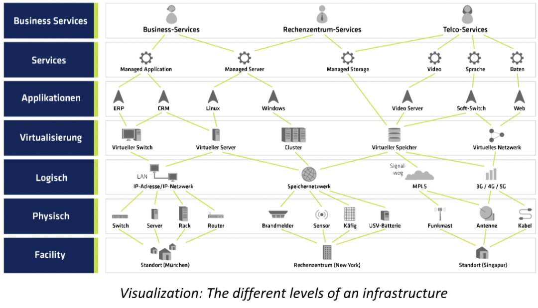 Improving Cybersecurity through Holistic IT Infrastructure Asset ...