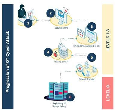 Why Data Centers Need Process-Layer Cybersecurity Before the First Real ...