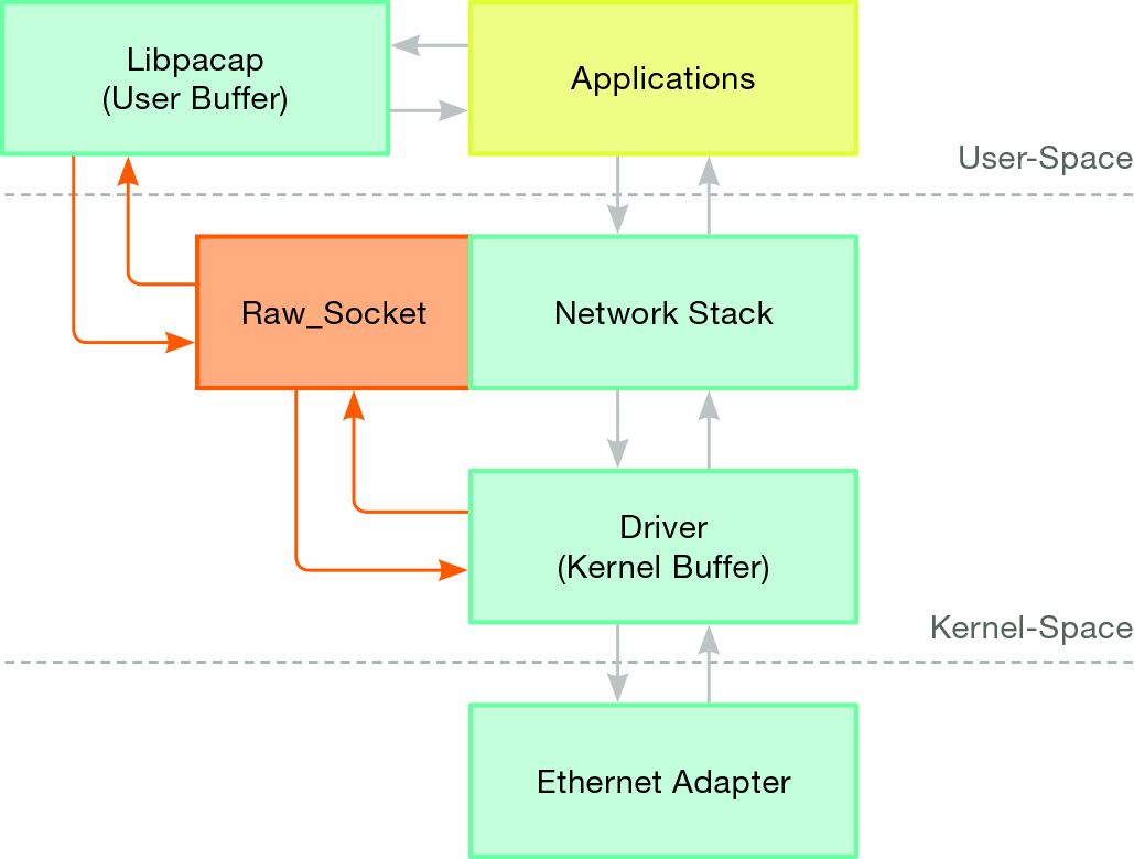 Keeping Up with High-Speed Data: New Best Practices in PCAP - Data ...