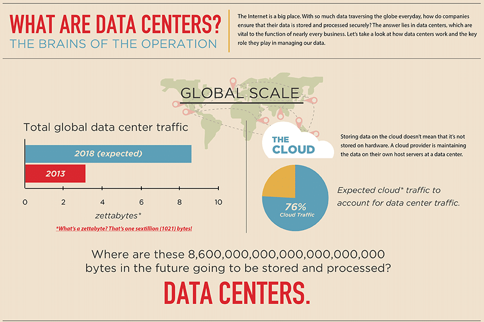 Infographics - Data Center POST