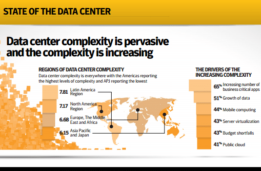 Infographics - Data Center POST