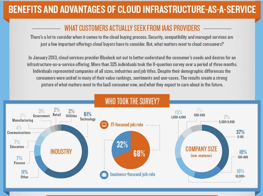Infographics - Data Center POST