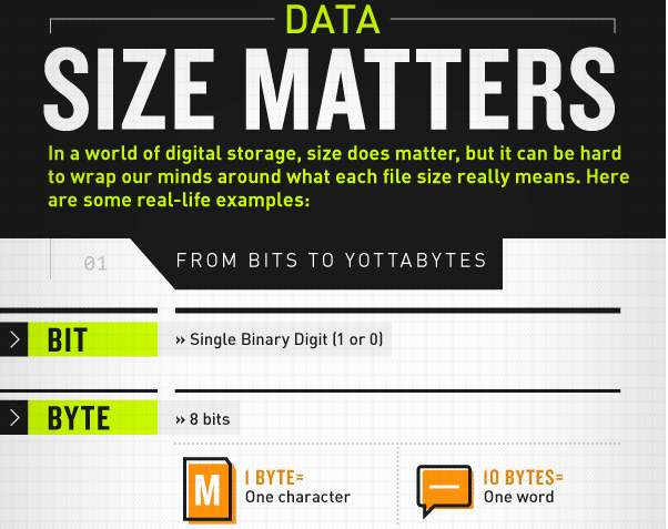 Infographics - Data Center POST