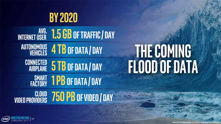 Data Center First: Intel’s Vision For A Data-Driven World - Data Center POST